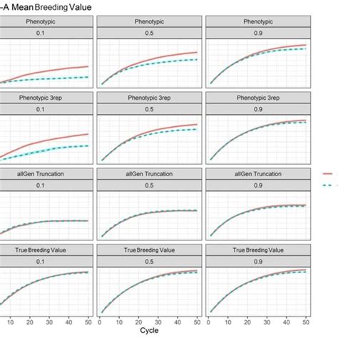 Overview Of Recurrent Mass Selection Scheme For Rs A Scenarios For The