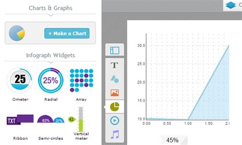 Visme Interactive Online Presentations Infographics Animations And