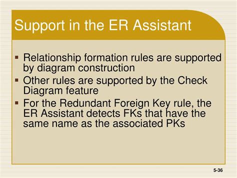 PPT Understanding Entity Relationship Diagrams PowerPoint Presentation ID 1346896