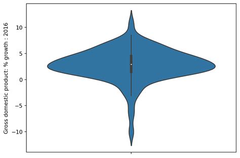 Visualization I From Spring Principles And Techniques Of