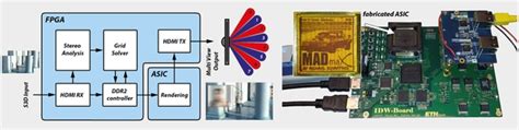 Evaluation And Fpga Implementation Of Sparse Linear Solvers For Video