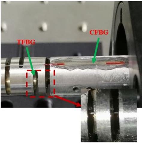Prototypes Shaft With Sensors Configuration The Inner Tfbg Sensor And Download Scientific