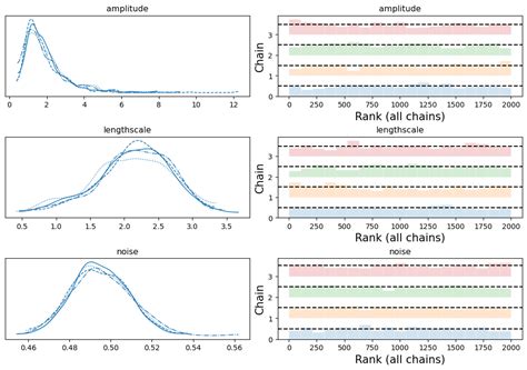 Example Hilbert Space Approximation For Gaussian Processes