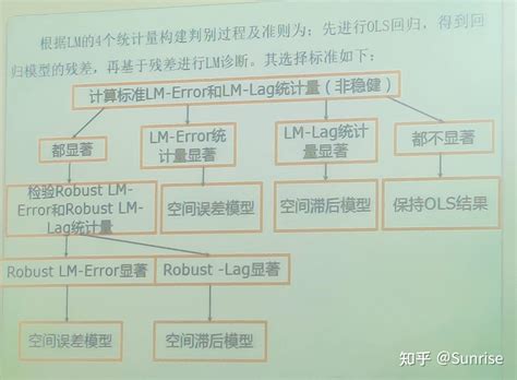 stata学习笔记 知乎