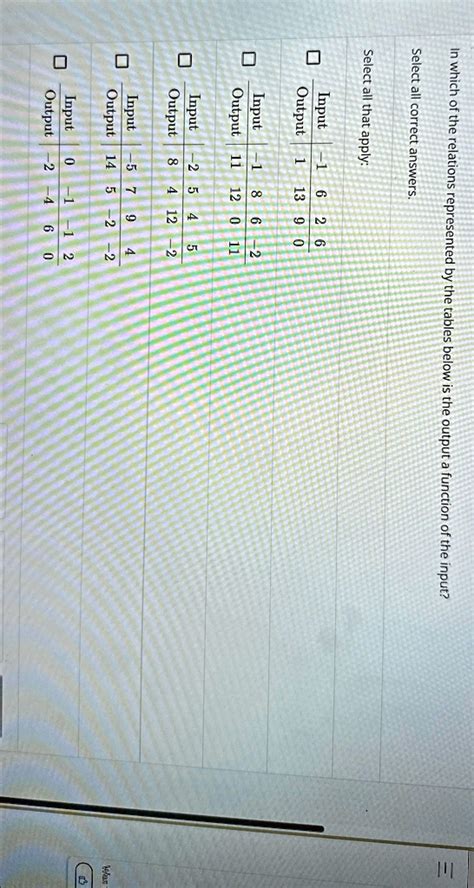 Solved In Which Of The Relations Represented By The Tables Below Is The Output A Function Of