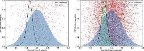Rejection Sampling Approach From Prior Samples To Posterior Samples By