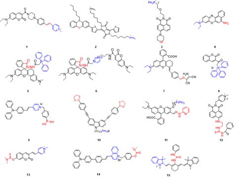 【热点文章】靶向细胞器的次氯酸次氯酸盐的小分子荧光探针研究进展 全国化学试剂信息中心《化学试剂》期刊