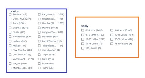 What Is An ASP NET MVC Developer Skills To Become ASP NET MVC Developer