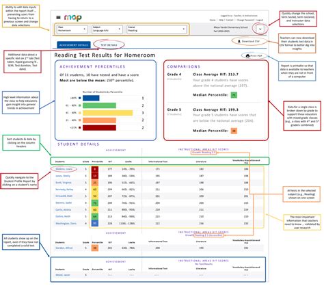 Nwea Newsnew Class Profile Report Access Classroom Insights Faster