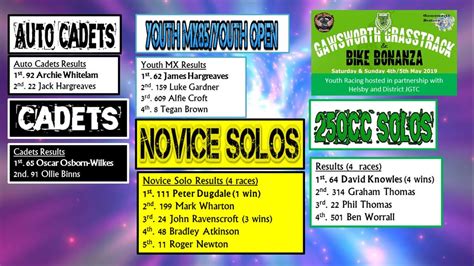 Cooper Wins At Cheshire Gtc