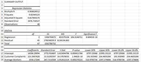Solved Assessment 1based On The Results Of The Cost Driver