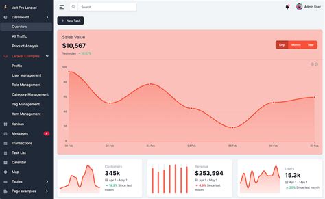 Laravel Dashboard Tutorial Create A New Page And List The Users From The Database Using