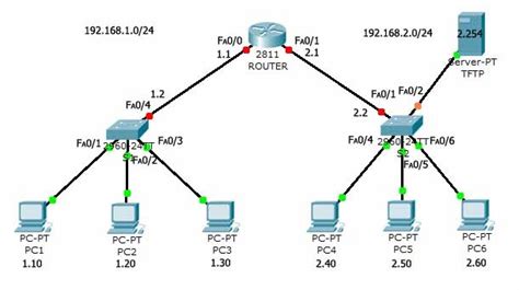 Basic Switch Configuration How To Become An IT Professional