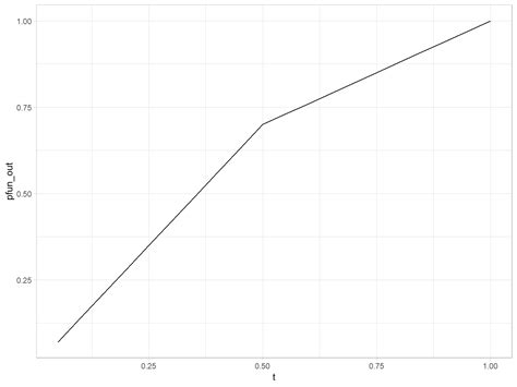Piecewise Linear Function An Introduction Rookie Site