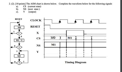Solved 2 2 10 Points The ASM Chart Is Shown Below Chegg Com
