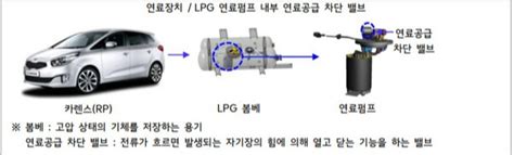 푸조·아우디·카렌스 2만6962대 리콜