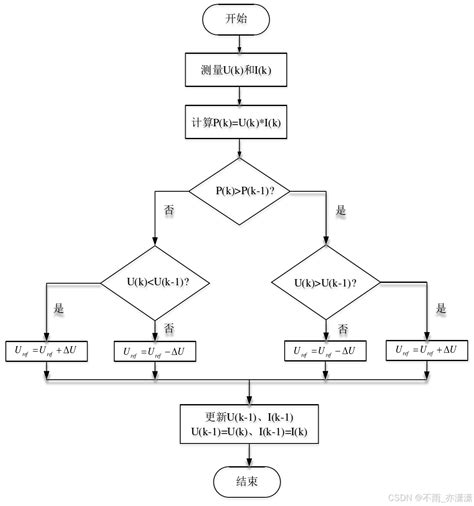 【simulink】光伏电池mppt（恒定电压法 增量电导法 扰动观察法及其改进方法） mppt电导增量法 csdn博客