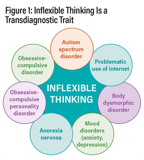 Physical Traits Of Autism