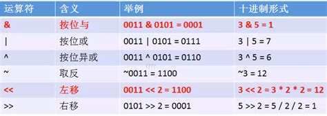 分门别类刷leetcode——递归和回溯搜索（c 实现） leetcode 216 c 回溯 csdn博客