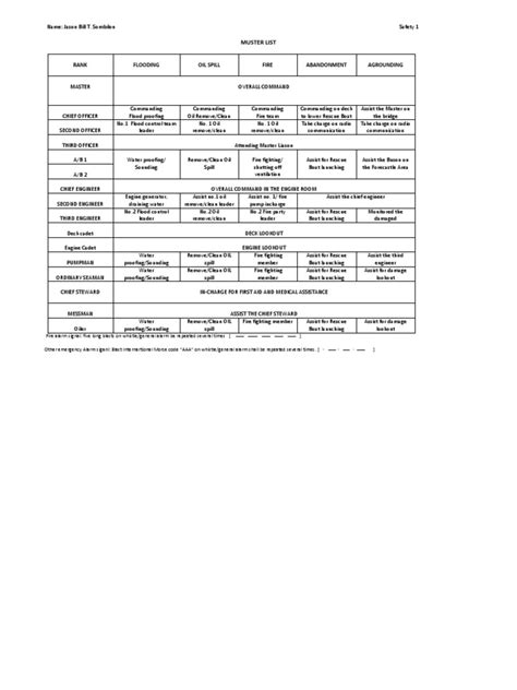 Muster List And Responsibilities Pdf Technology And Engineering