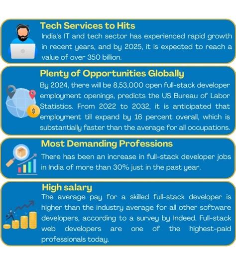 Full Stack Web Developer Course