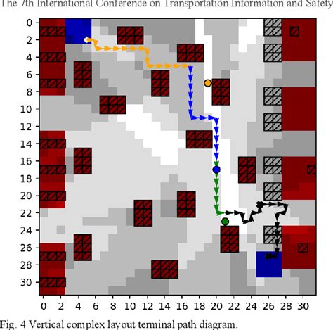 Figure 4 From Agv Path Planning And Optimization With Deep