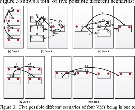 Figure 3 From Cluster Size Scaling And Mapreduce Execution Times
