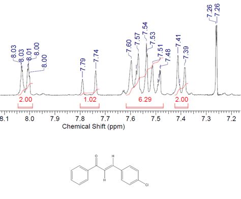 Acetophenone Nmr