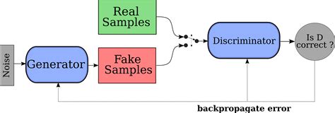 github mmiller96 netgan pytorch