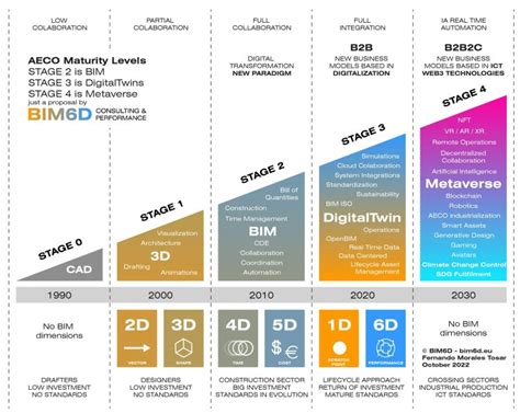 Aman Kushwaha On Linkedin Bim Revit Innovation Constructiontech Futureofwork