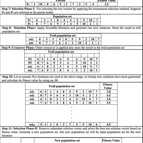 Illustrates Working Of The Bso Based Trajectory Planning Scheme With