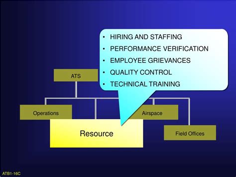 Ppt Global Navigation Satellite System Gnss Powerpoint Presentation Id4893127