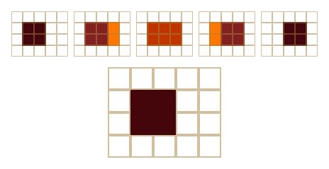 Anti Aliasing Fundamentals For Pixel Artists