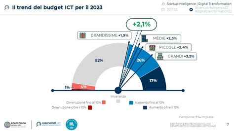 Massimo Gonzi Posted On Linkedin