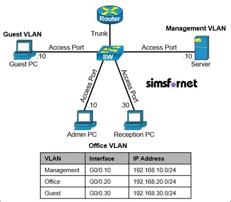 Acl Config 2 Lab