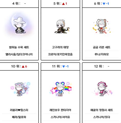 메이플스토리 인벤 오 그래도 언냐들 화력좀 있네 메이플스토리 인벤 자유게시판 구