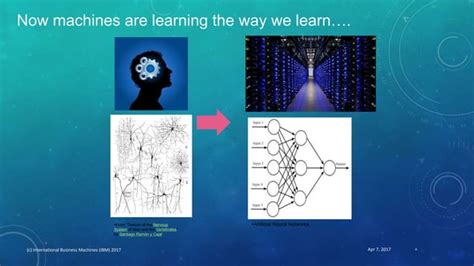 Optimizing Hortonworks Apache Spark Machine Learning Workloads For