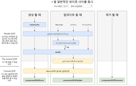 [react] 리액트란 라이브러리 vs 프레임워크 — 도미의 코딩일기
