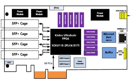 【pcie734 2 】：基于 Pcie 总线架构 Xcku115 Fpga 的 4 路 Sfp 光纤通道处理平台 青翼科技（tsingetech）