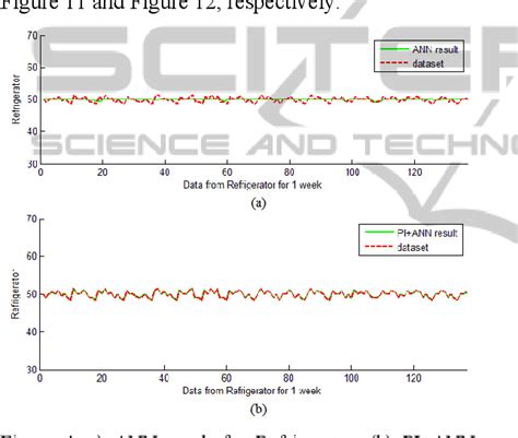 Figure 4 From Pi Controlled Ann Based Energy Consumption Forecasting