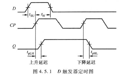 Ic基础知识10 锁存器和触发器维持阻塞d触发器功能表 Csdn博客 Ic基础知识10 锁存器和触发器维持阻塞d触发器功能表 Csdn博客