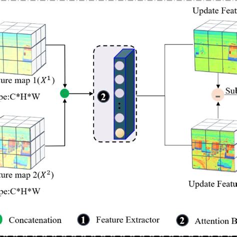 Illustration Of The Proposed Building Change Detection Architecture
