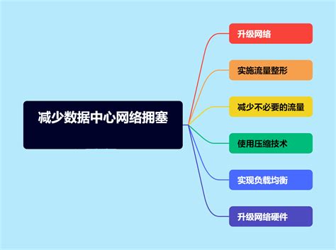 Linux Host文件在哪如何在linux系统中修改host文件 不念博客