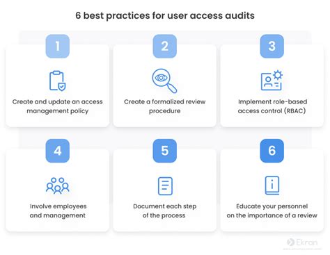 User Access Review What Is It Best Practices And Checklist Syteca