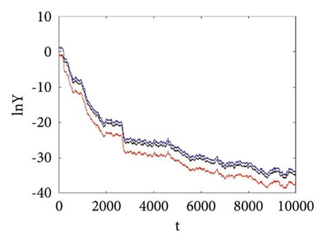Ac The Extinction Nonpersistence In The Mean And Weakly Download Scientific Diagram