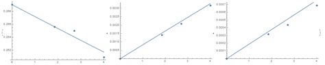 mathematical optimization how to fit parameters in a system of