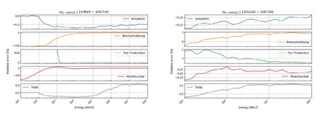 figure e8 relative error of our energy loss calculations compared to