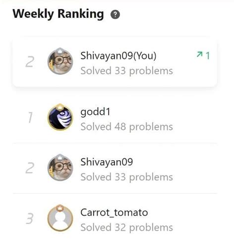 Shivayan Chakravarty On Linkedin Leetcode