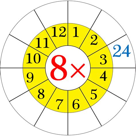 Worksheet On Multiplication Table Of 8 Word Problems On 8 Times Table