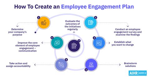 Frontline Employee Engagement Taking A Needs Based Approach Aihr